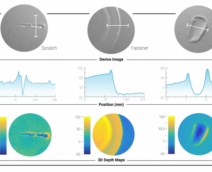 3D Imaging System Innovator GelSight Raises $10M in Series B Funding Round - GelSight