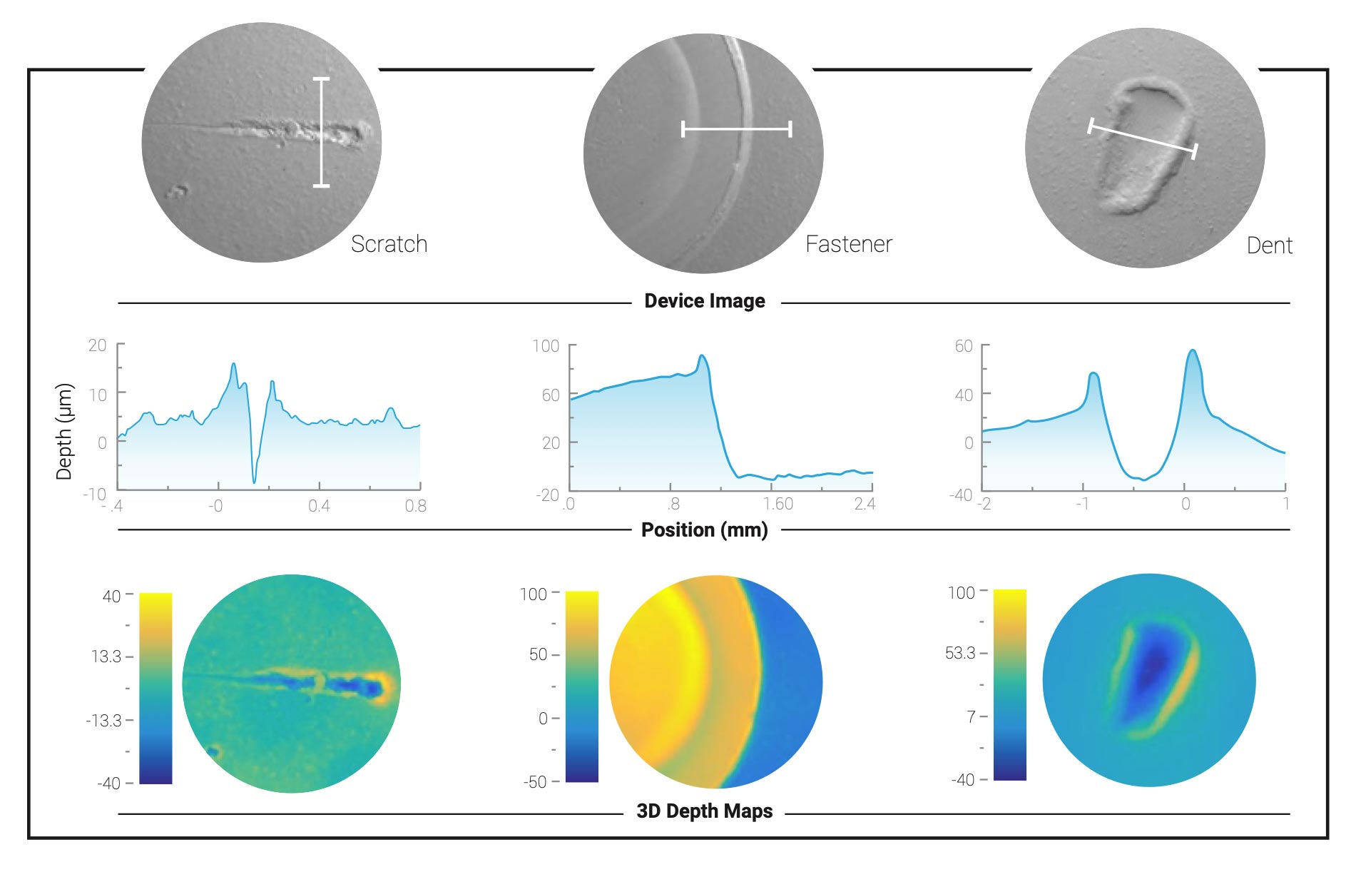 3D Imaging System Innovator GelSight Raises $10M in Series B Funding Round - GelSight